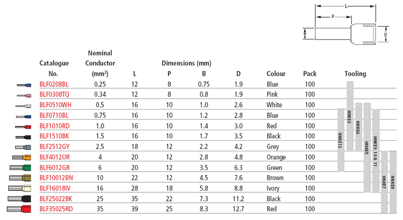Insulated Single Conductor