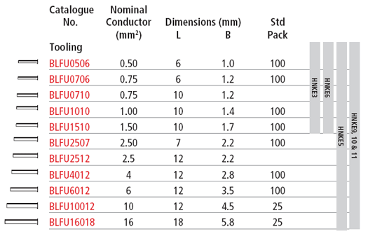 Un-insulated Bootlace Pins